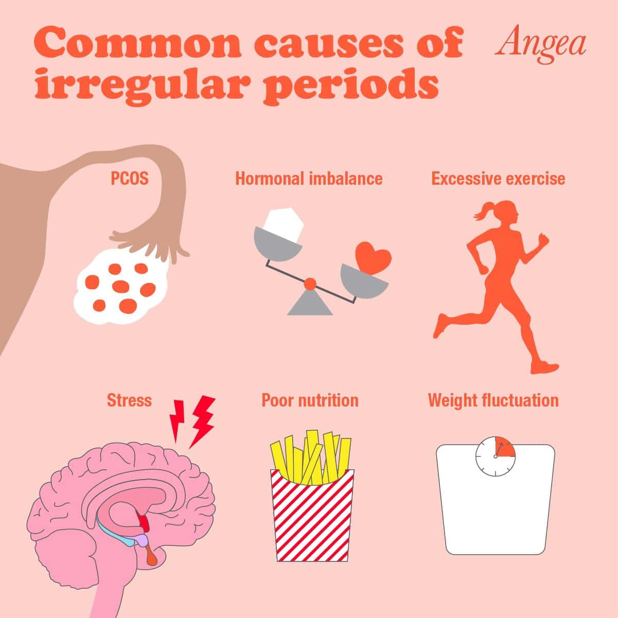 Irregular Periods: What Are the Types and Causes? - Serviam